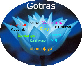 List of Main Hindu Gotras – Thakurbhimsingh.com
